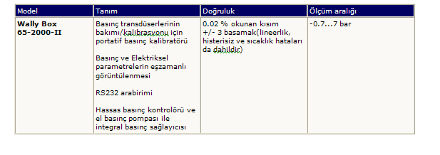 BiS Sistem - TEST ve ÖLÇÜM