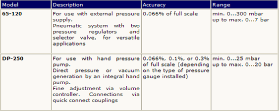 BiS Sistem - TEST ve ÖLÇÜM